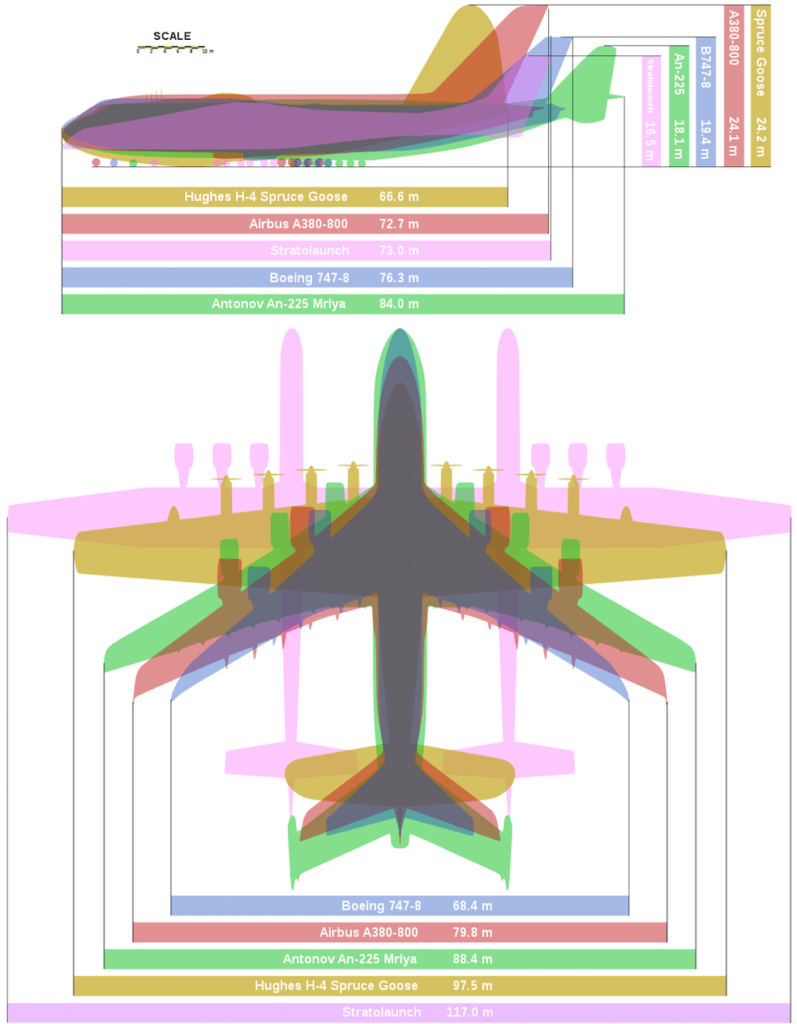 J'ai vu l'Antonov 225 - Le plus gros avion au monde!